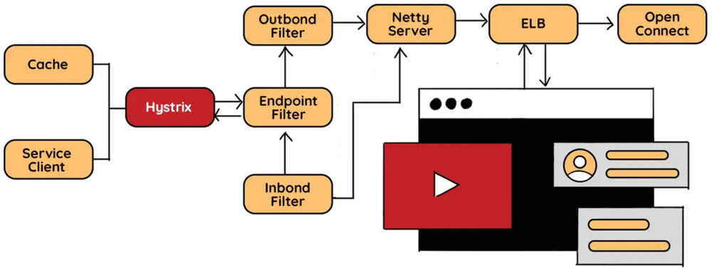 System Design Roadmap