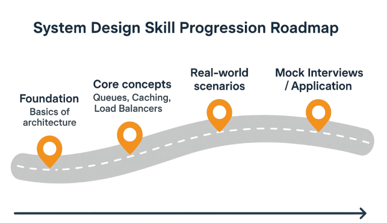 Top System Design Resources