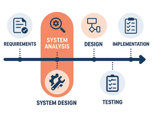 Difference Between System Analysis and System Design?