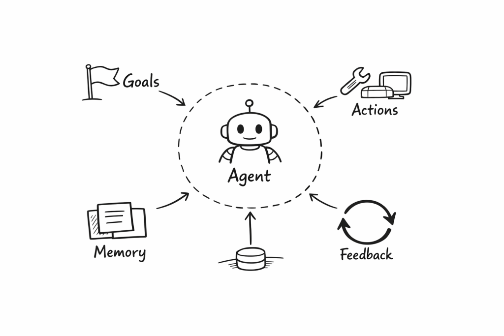 Agentic System Design: The Complete Guide (2026)